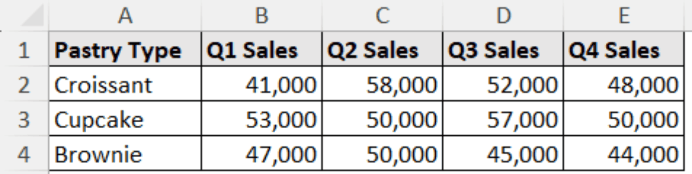 How To Create An Excel Chart From Selected Range Of Cells Excel Insider 3205