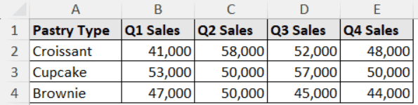 How to Create an Excel Chart from Selected Range of Cells - Excel Insider