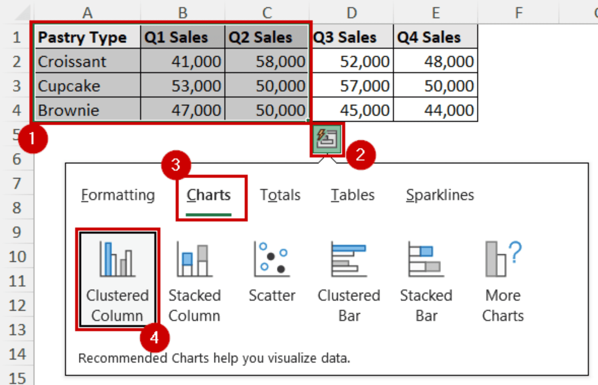 How to Create an Excel Chart from Selected Range of Cells - Excel Insider