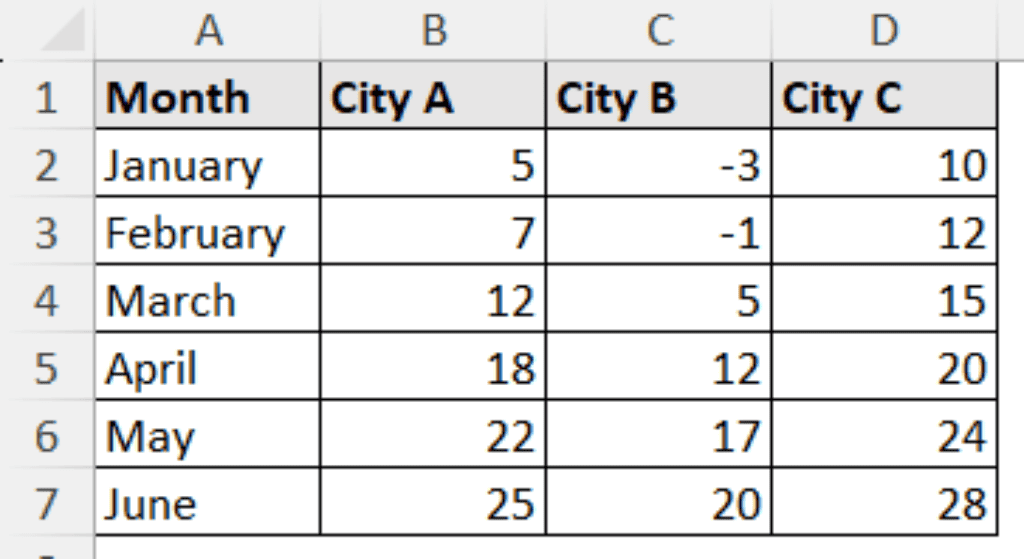 How to Add a Legend in Excel Chart (Manually & with Tools) - Excel Insider