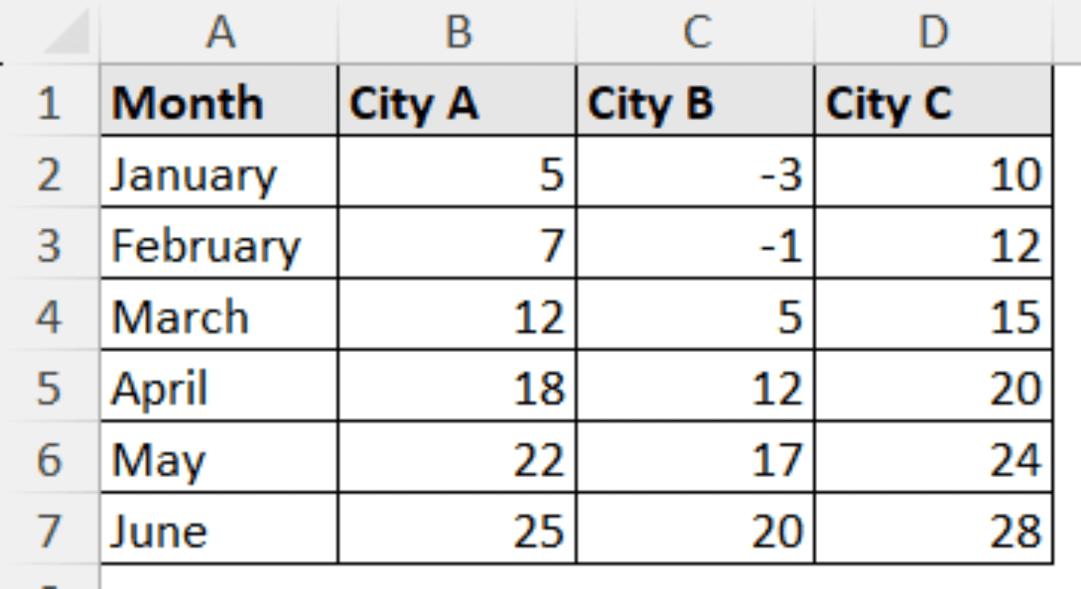 How to Add a Legend in Excel Chart (Manually & with Tools) - Excel Insider