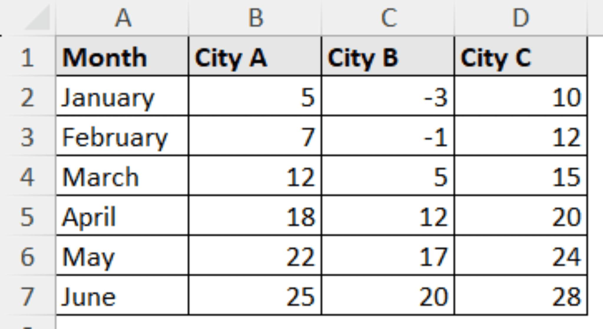 How to Add a Legend in Excel Chart (Manually & with Tools) - Excel Insider