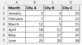 How to Add a Legend in Excel Chart (Manually & with Tools) - Excel Insider