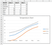 How to Change Legend Colors in Excel (With Easy Steps) - Excel Insider