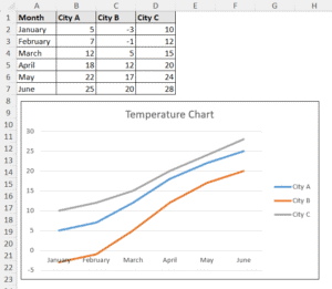 How to Change Legend Colors in Excel (With Easy Steps) - Excel Insider