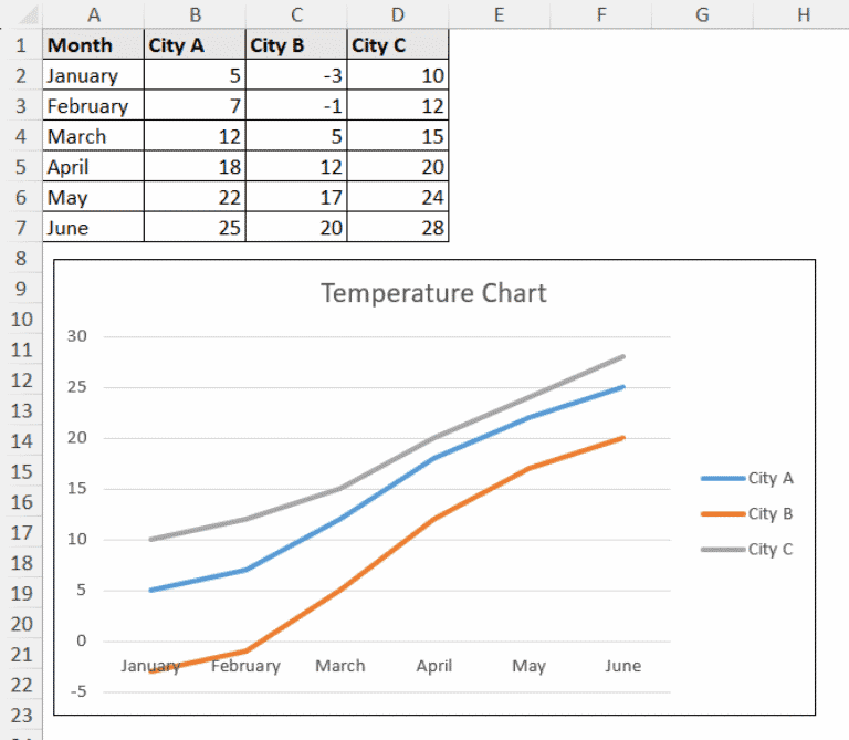 How to Change Legend Colors in Excel (With Easy Steps) - Excel Insider