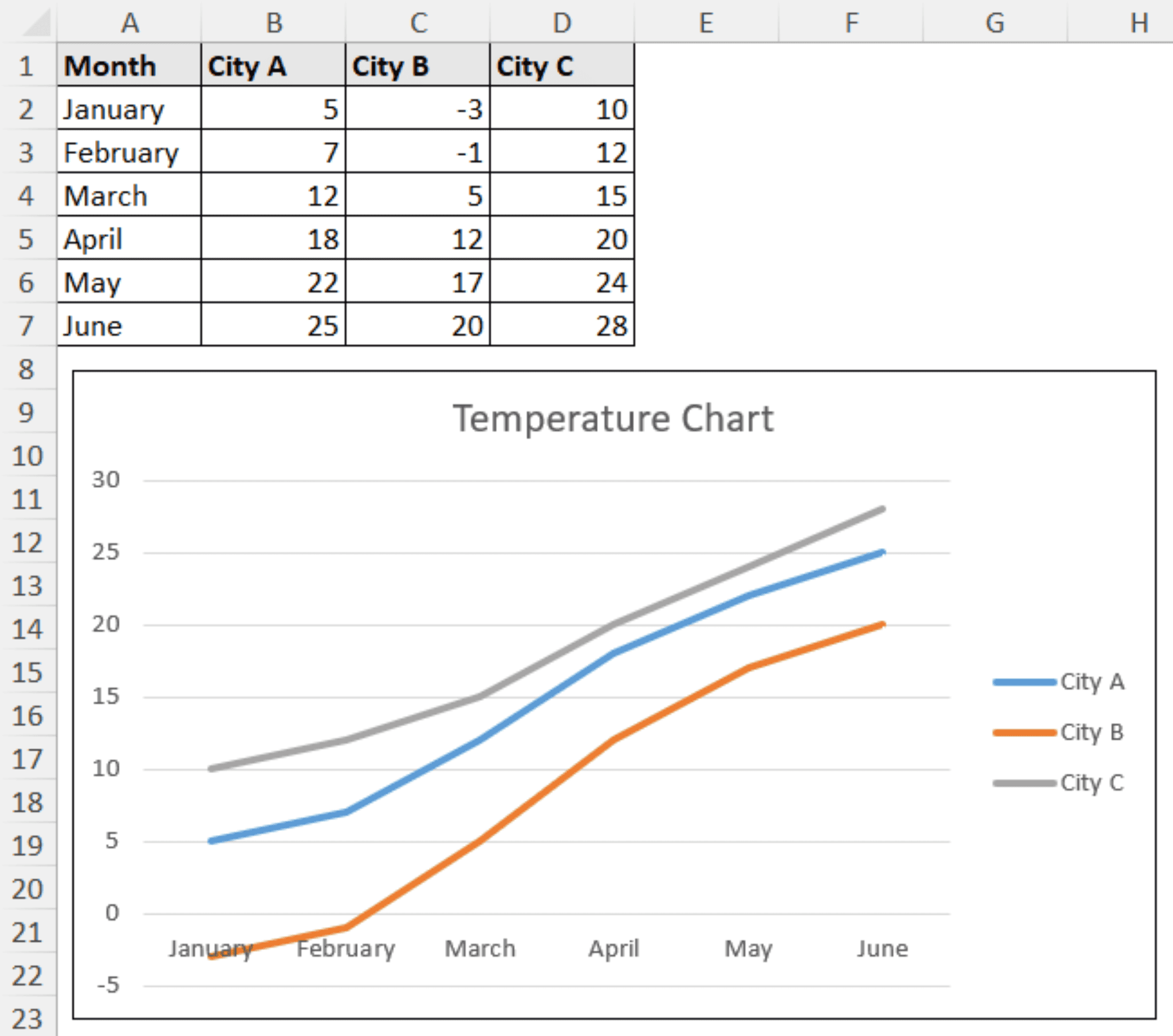 How to Edit Legend in Excel (Format Legend Text, Order & More) - Excel ...