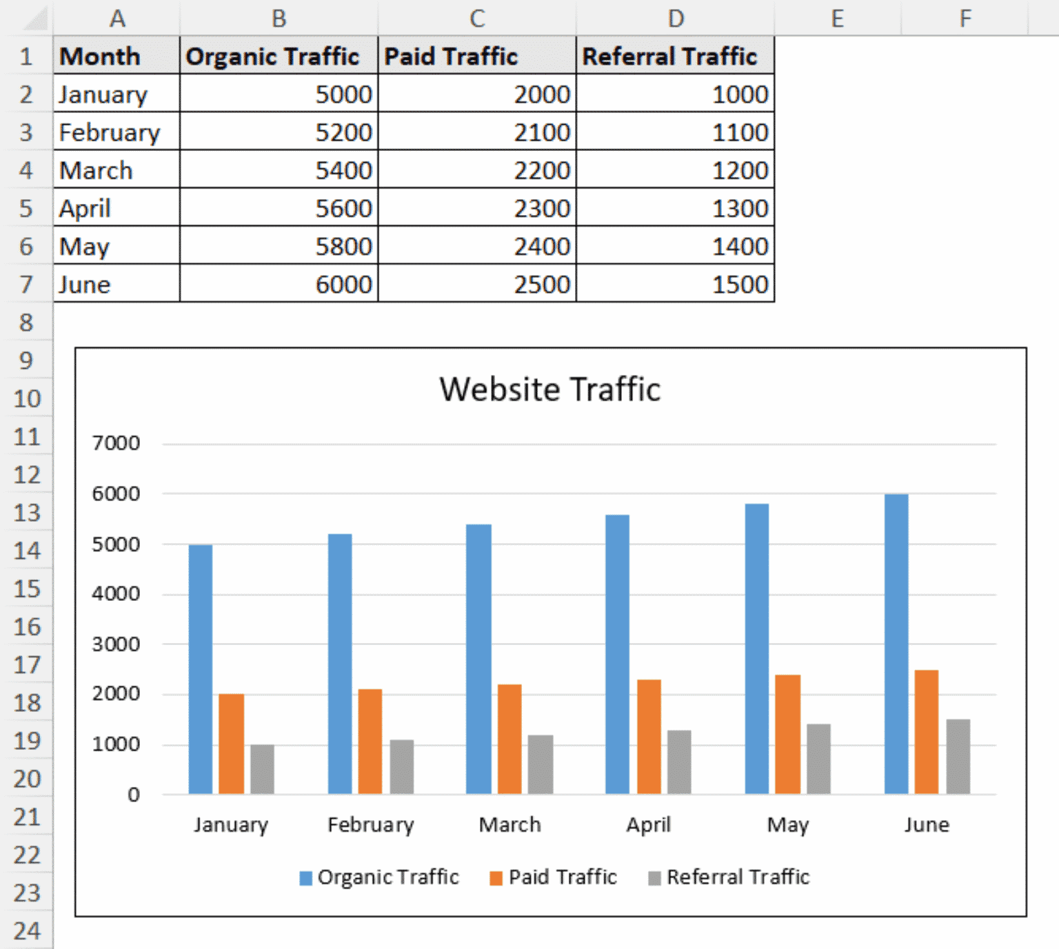 Reorder Legend Without Changing Chart in Excel (3 Quick Steps) - Excel Insider