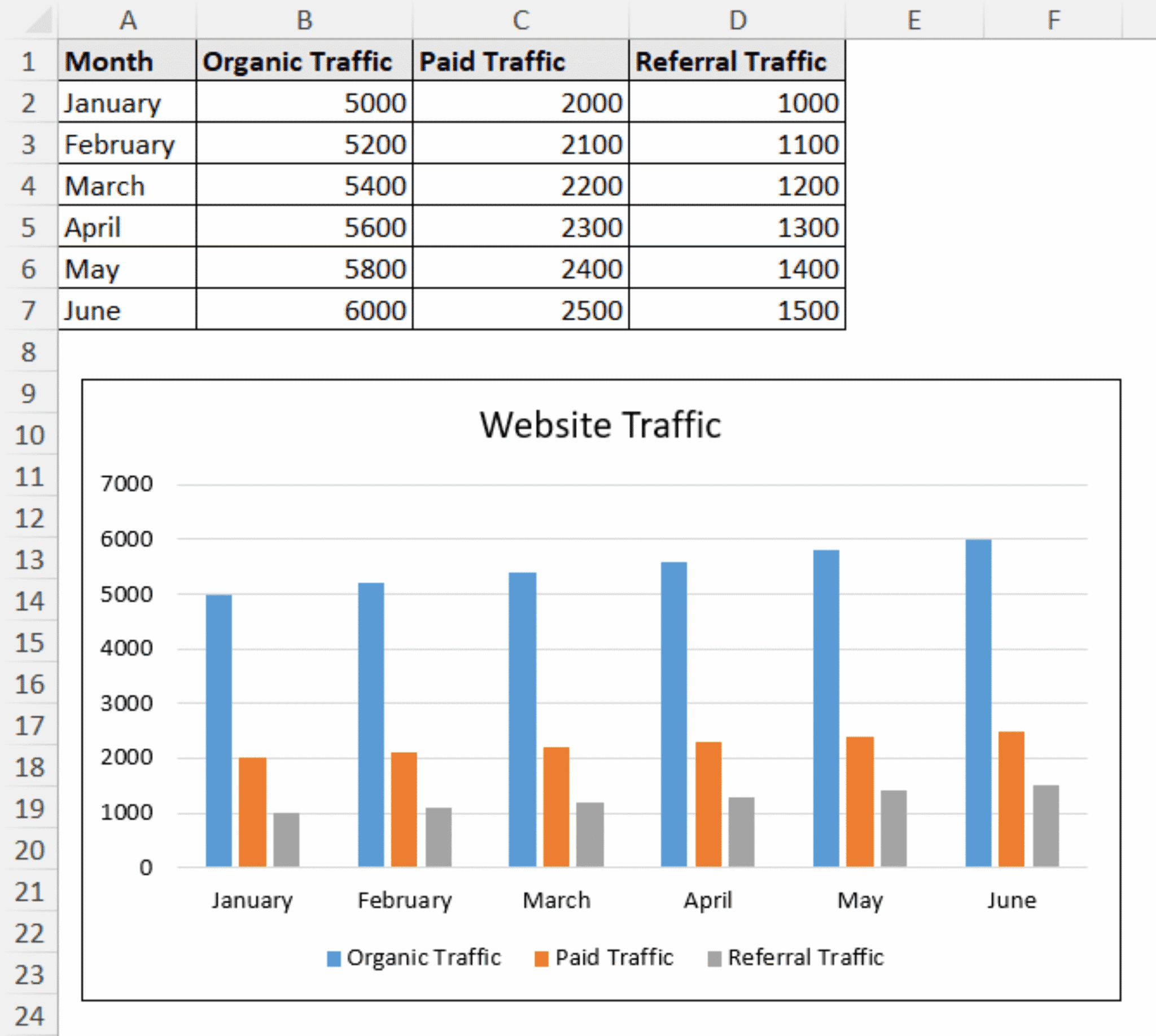 Reorder Legend Without Changing Chart in Excel (3 Quick Steps) - Excel Insider