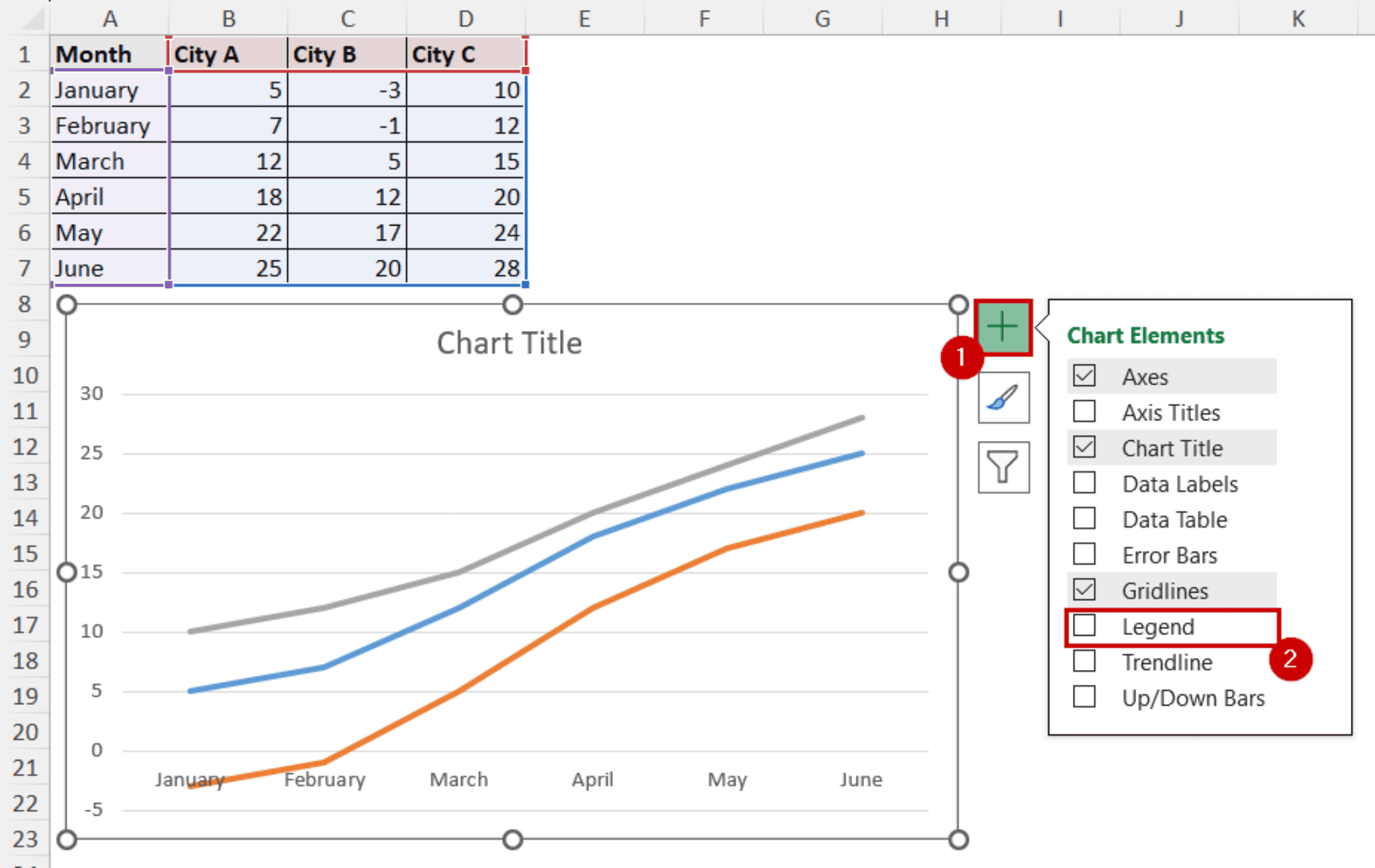 How To Add A Legend In Excel Chart Manually And With Tools Excel Insider