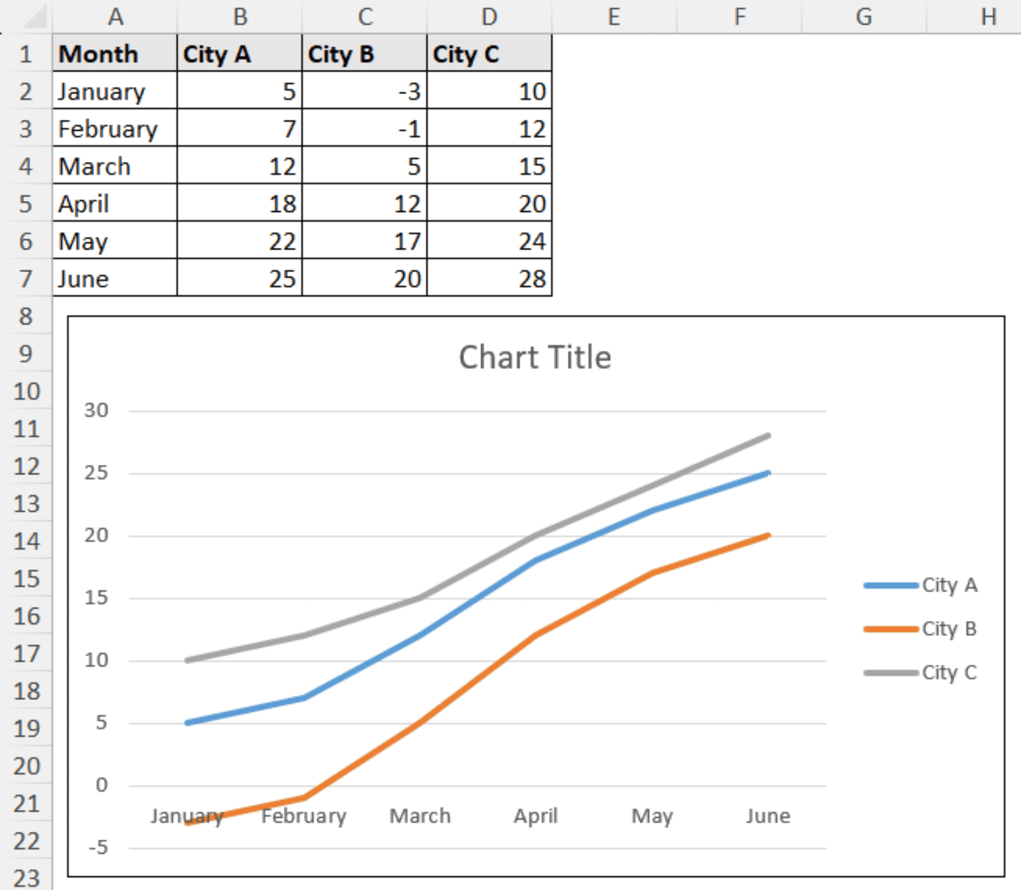 How to Add a Legend in Excel Chart (Manually & with Tools) - Excel Insider