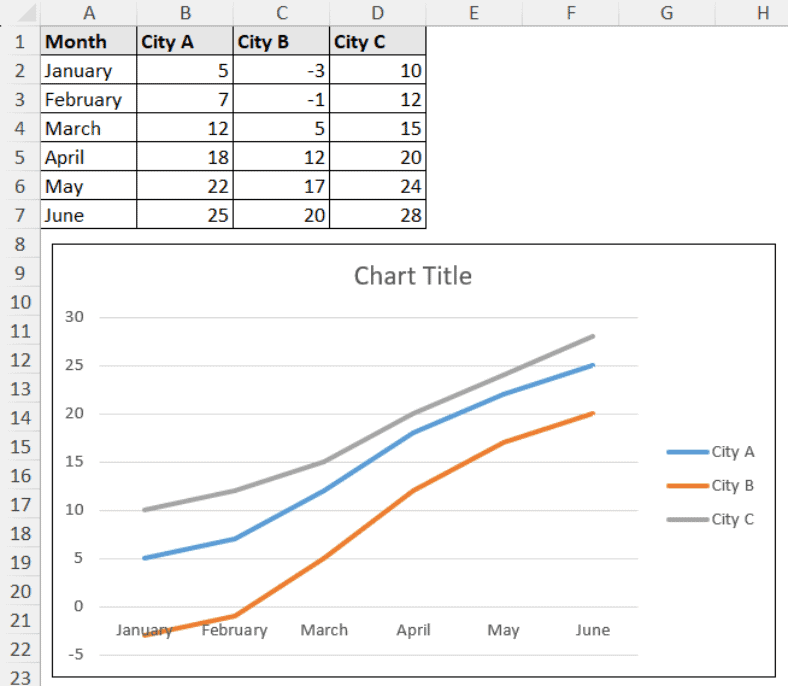 How to Add a Legend in Excel Chart (Manually & with Tools) - Excel Insider