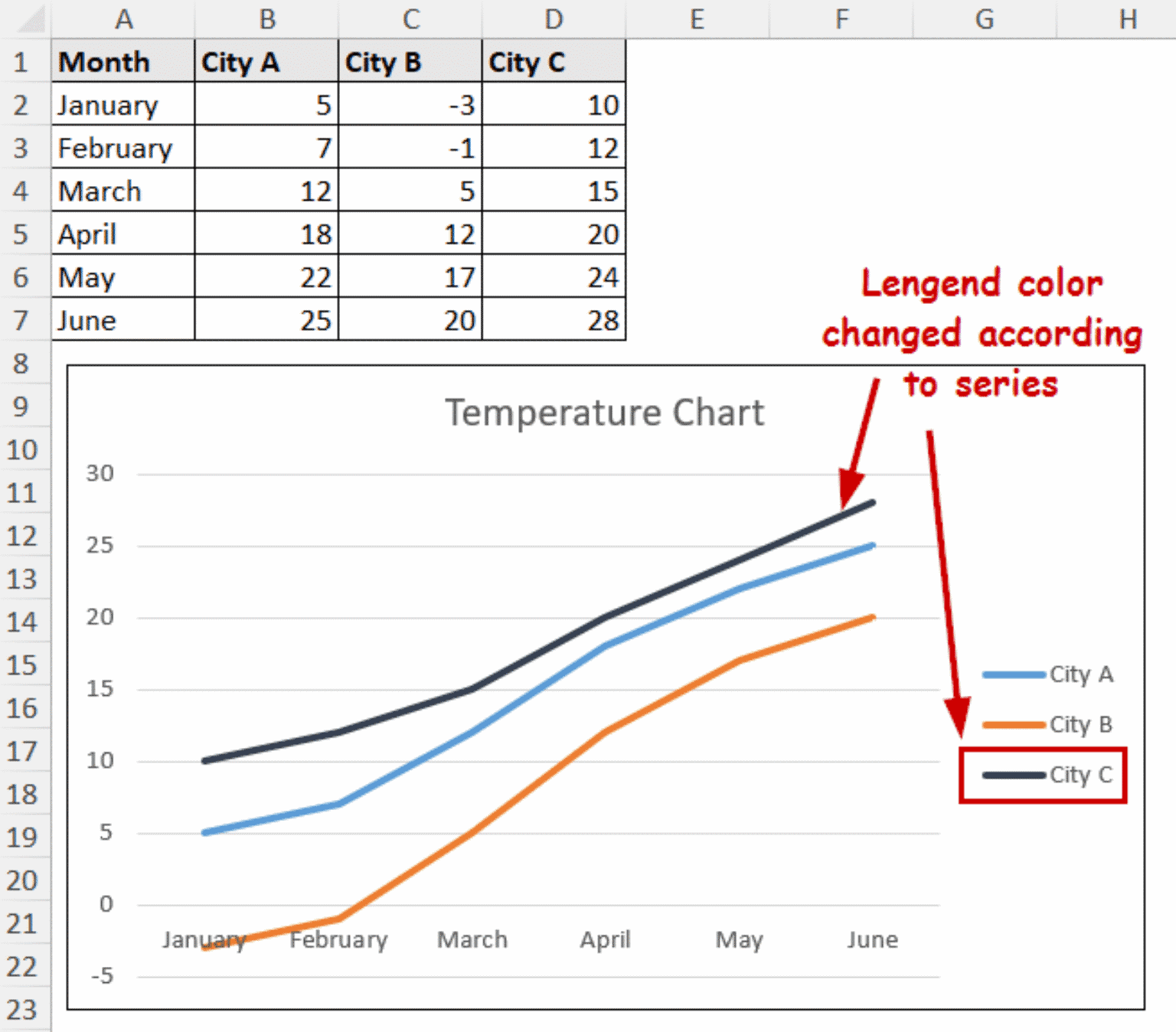 How to Change Legend Colors in Excel (With Easy Steps) - Excel Insider