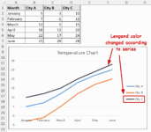 How to Change Legend Colors in Excel (With Easy Steps) - Excel Insider