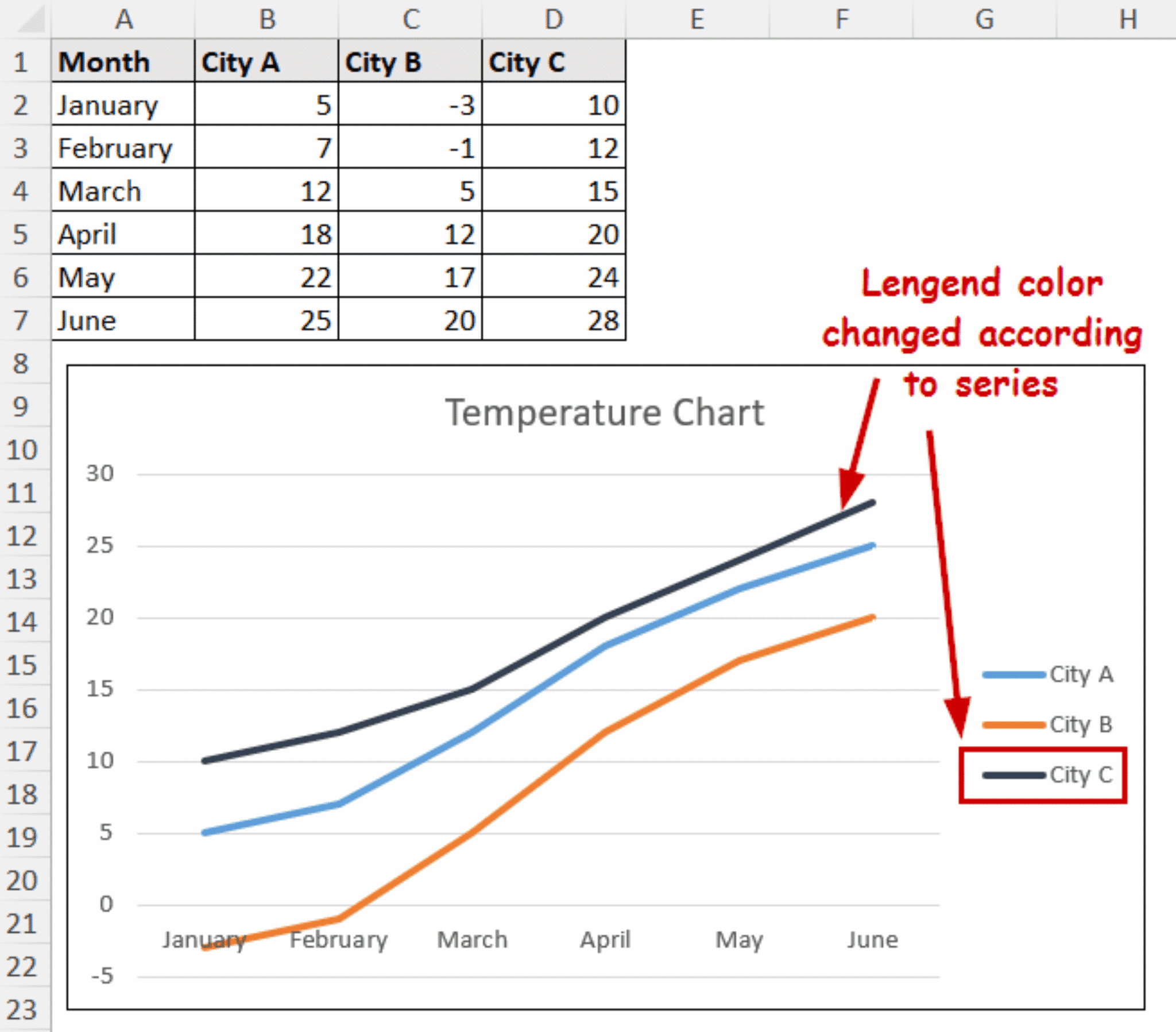 How to Change Legend Colors in Excel (With Easy Steps) - Excel Insider