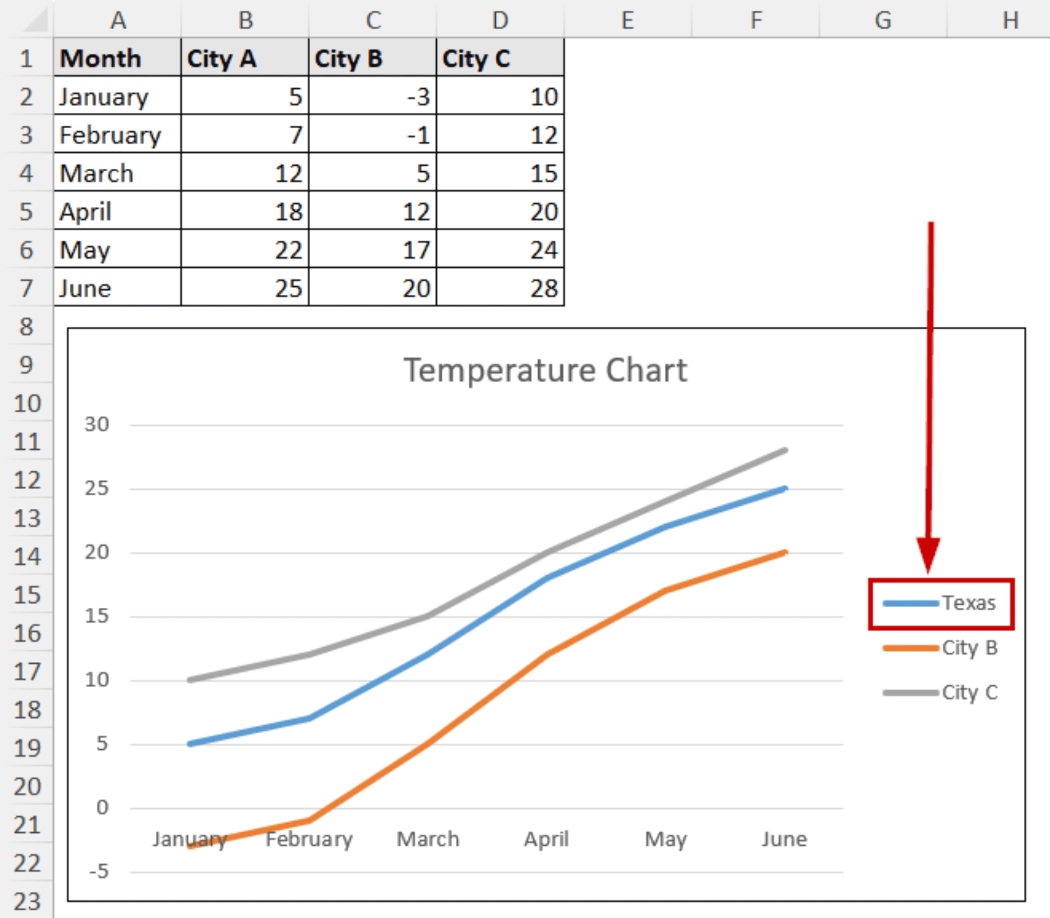 How to Edit Legend in Excel (Format Legend Text, Order & More) - Excel ...