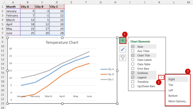 How to Edit Legend in Excel (Format Legend Text, Order & More) - Excel ...