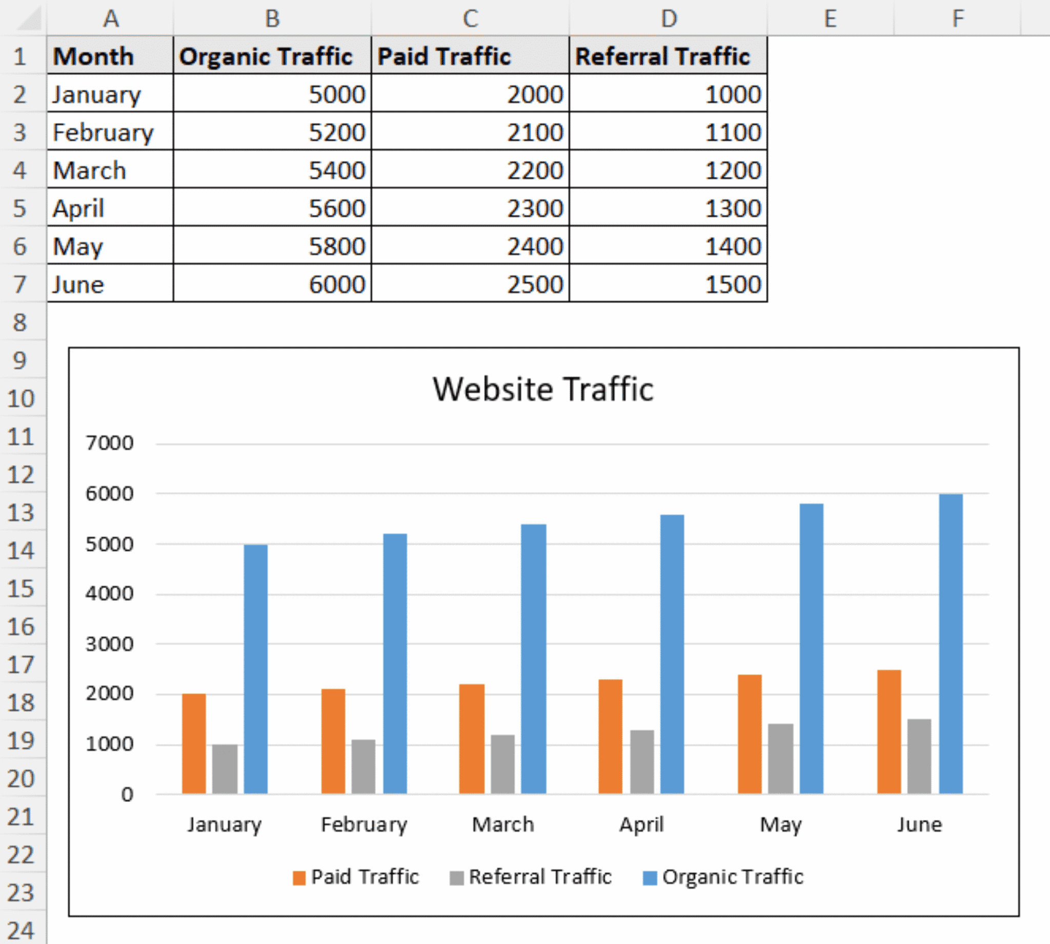 Reorder Legend Without Changing Chart in Excel (3 Quick Steps) - Excel Insider