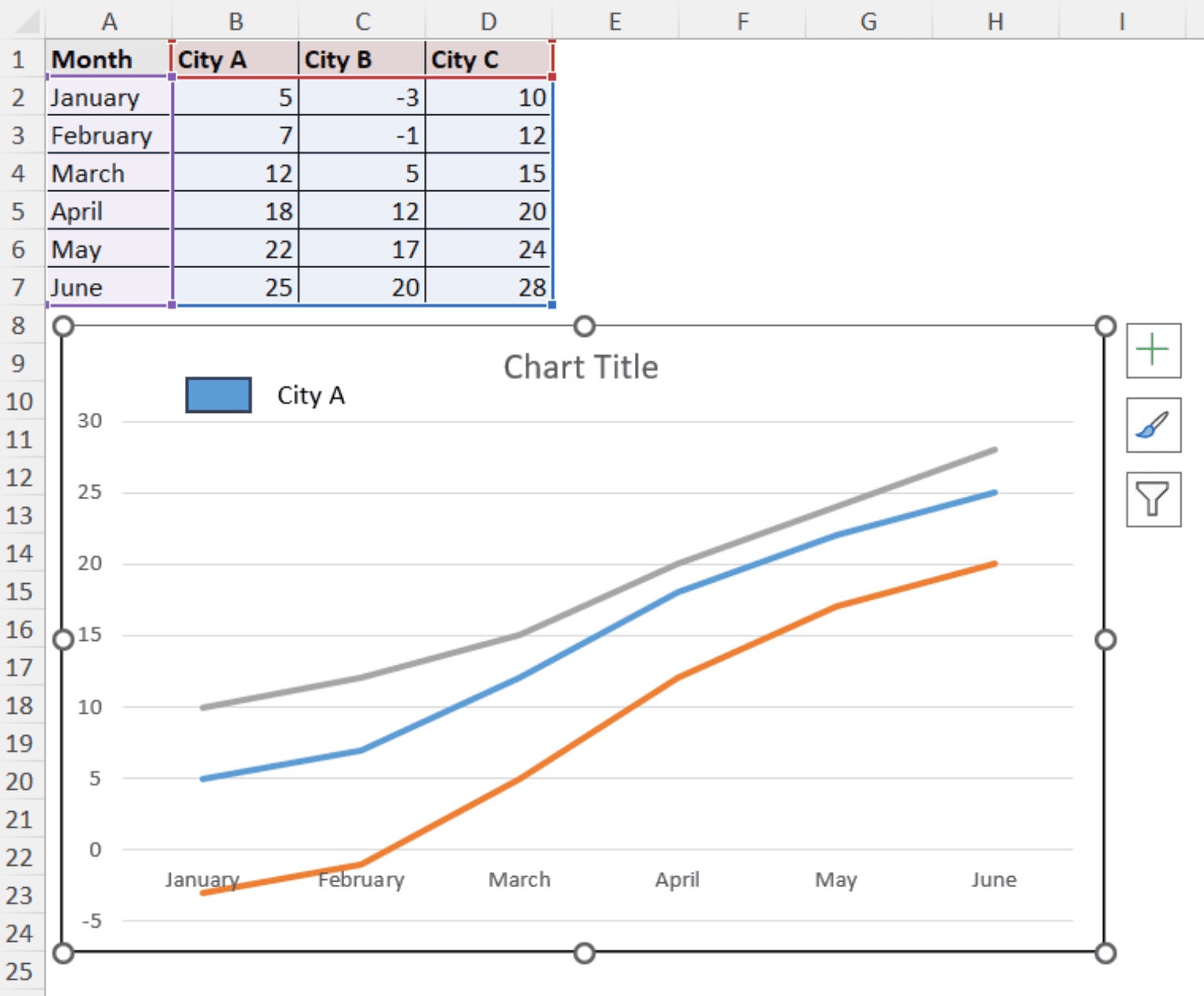 How to Add a Legend in Excel Chart (Manually & with Tools) - Excel Insider