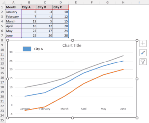 How to Add a Legend in Excel Chart (Manually & with Tools) - Excel Insider