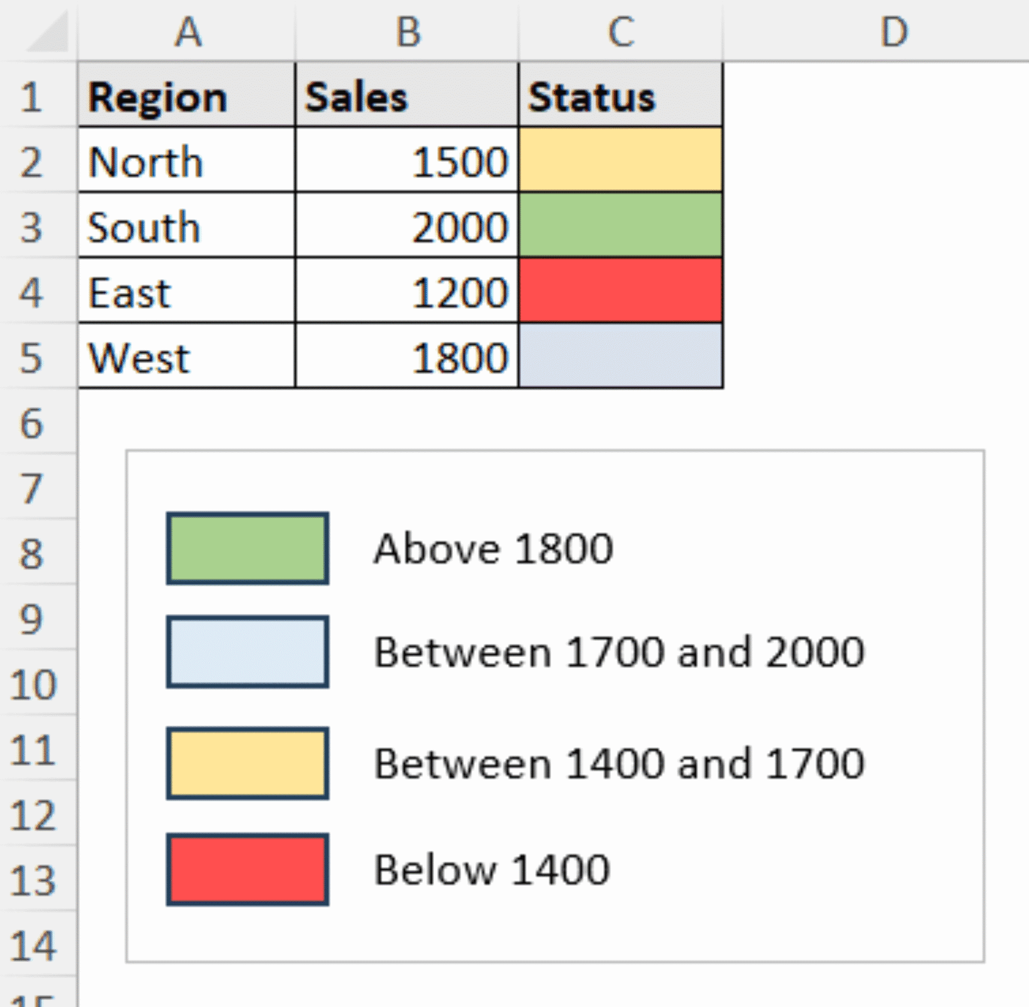 How To Create A Legend Without A Chart In Excel 4 Methods Excel Insider