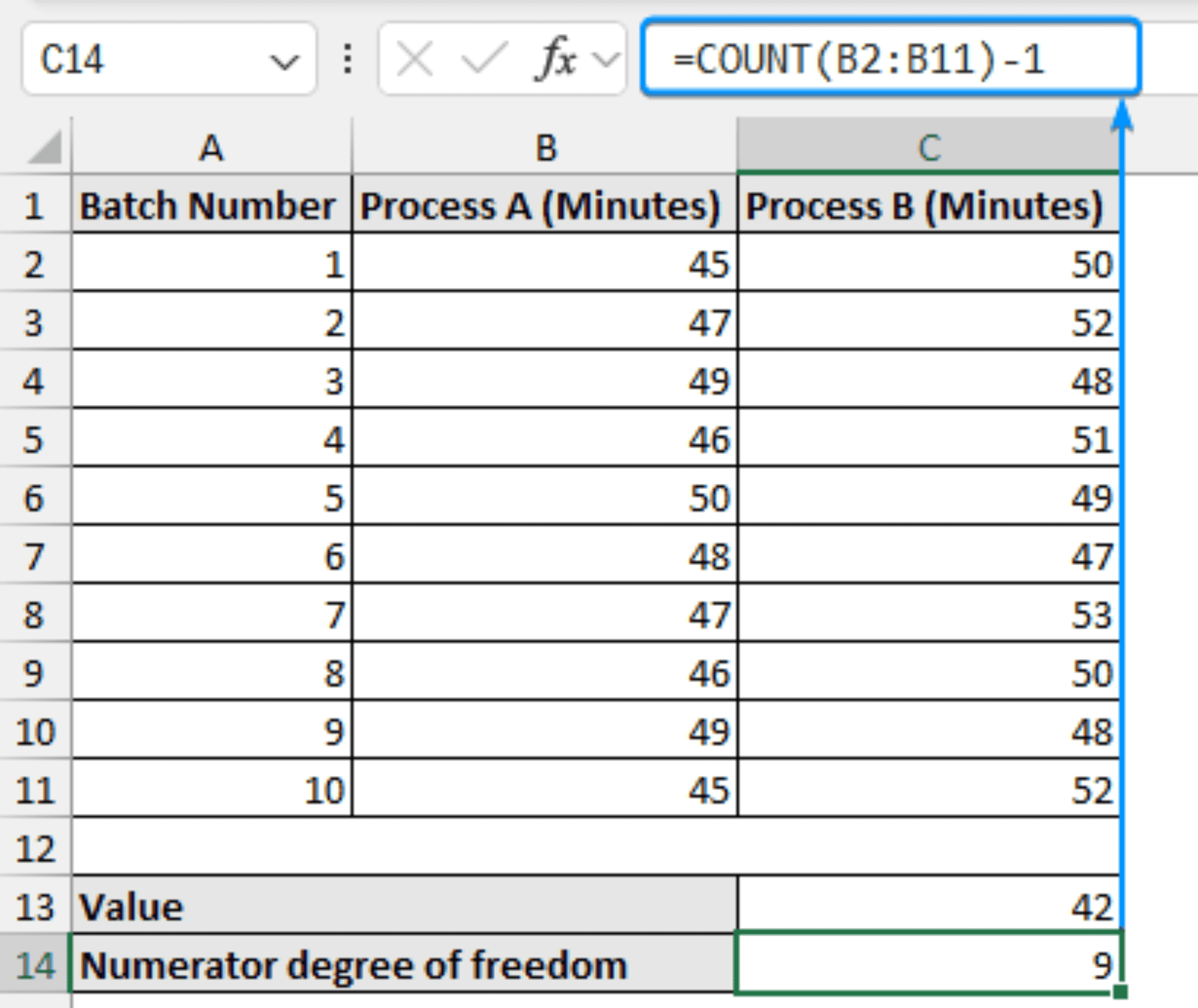 How to Use the F.DIST Function in Excel (with Syntax and Usage) - Excel Insider