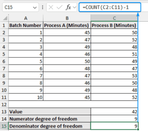 How to Use the F.DIST Function in Excel (with Syntax and Usage) - Excel Insider