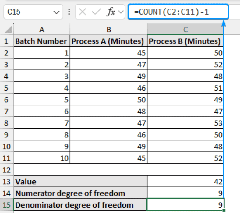 How to Use the F.DIST Function in Excel (with Syntax and Usage) - Excel Insider