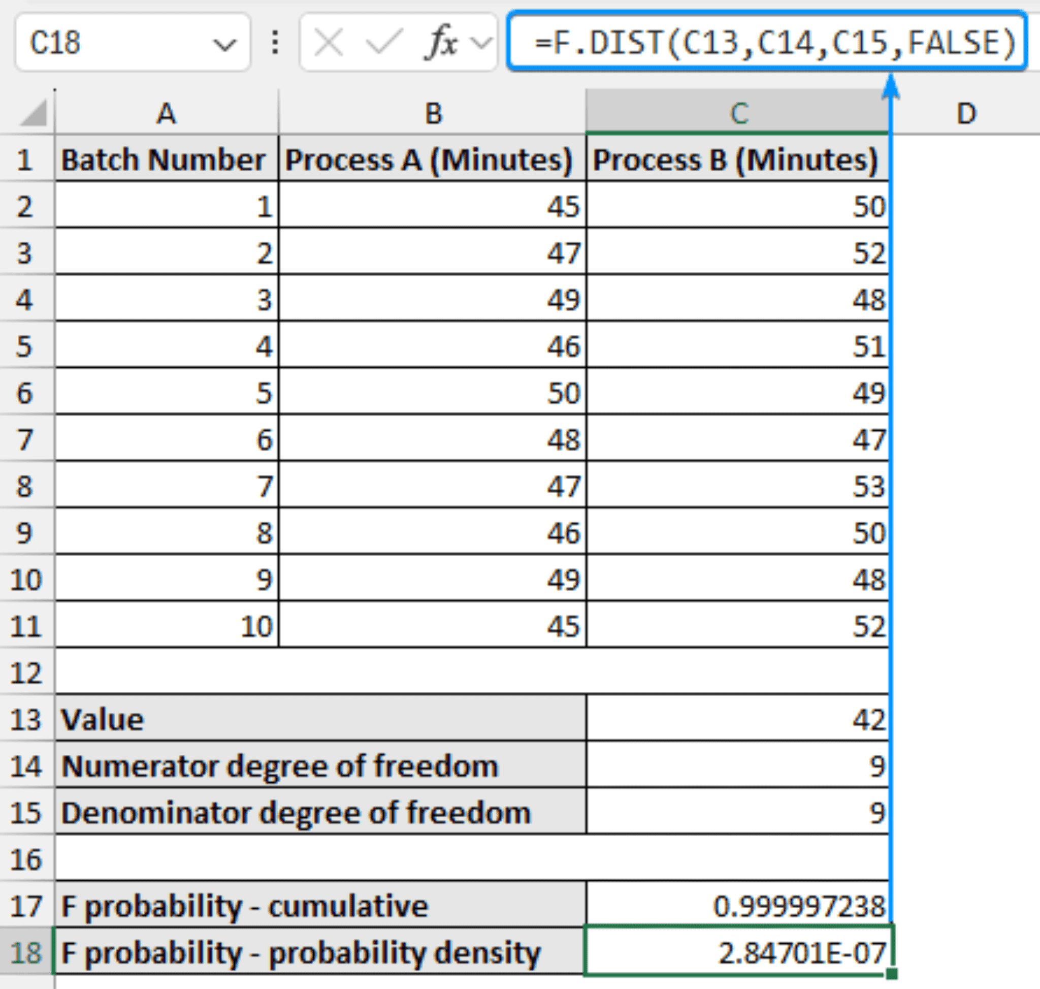 How to Use the F.DIST Function in Excel (with Syntax and Usage) - Excel Insider