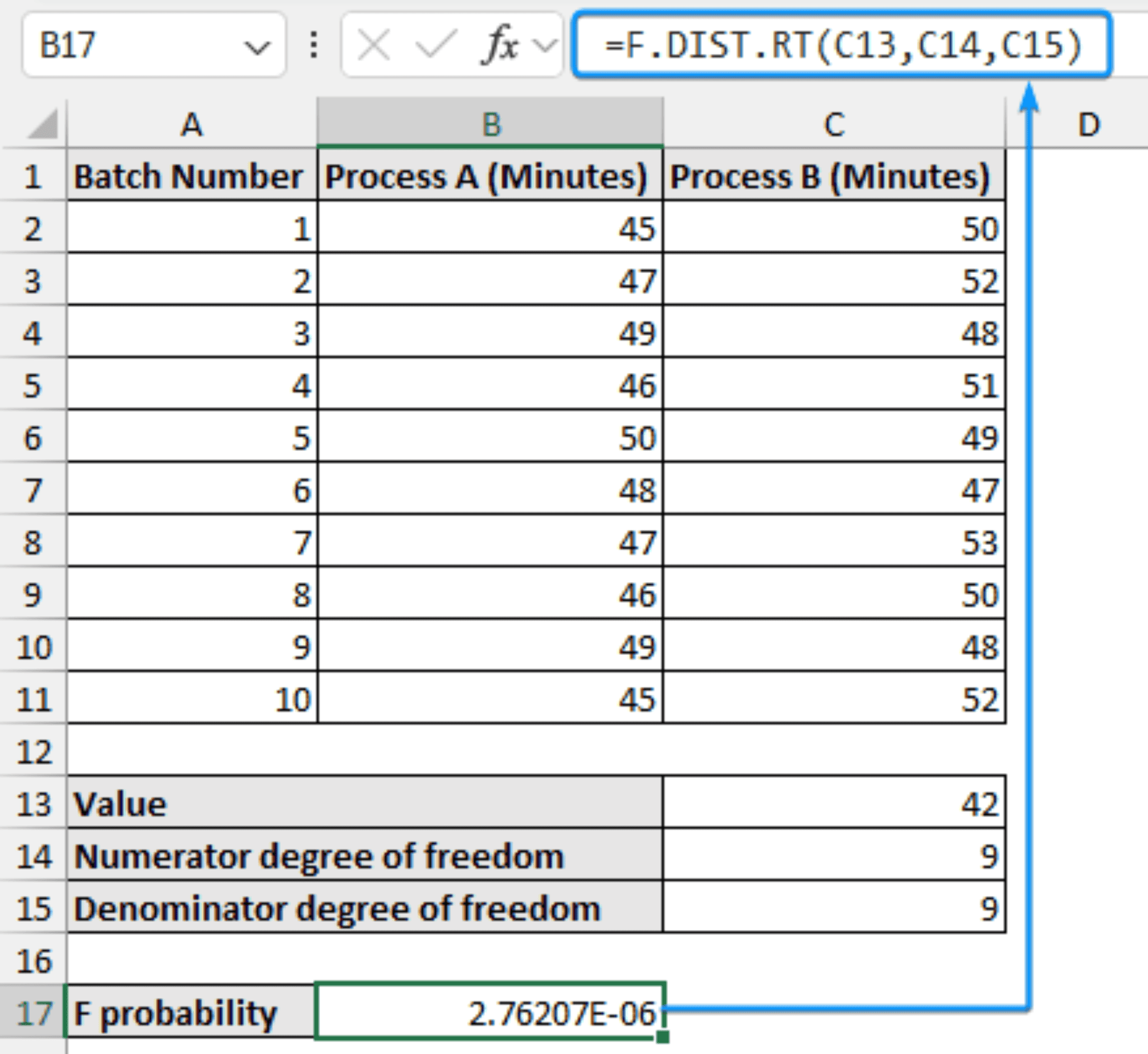 How to Use the F.DIST Function in Excel (with Syntax and Usage) - Excel Insider