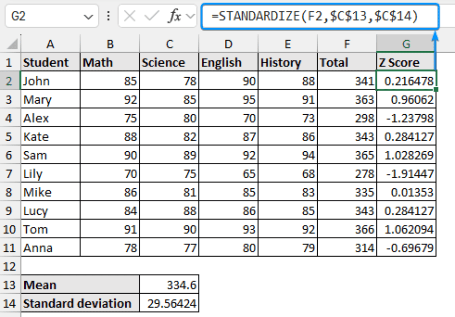 How to Calculate Z Score in Excel (2 Suitable Ways) - Excel Insider