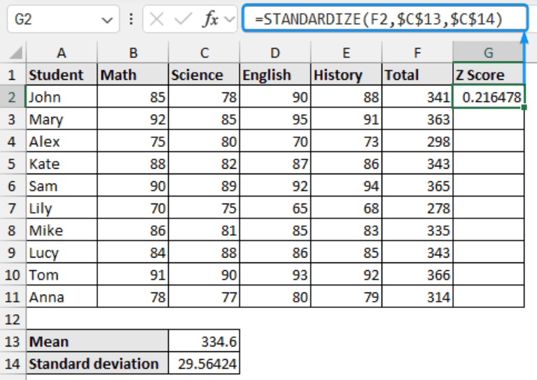 How to Calculate Z Score in Excel (2 Suitable Ways) - Excel Insider