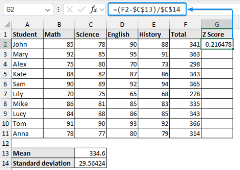 How to Calculate Z Score in Excel (2 Suitable Ways) - Excel Insider