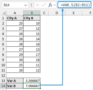 How to Do F-Test in Excel (One & Two-Tailed Tests) - Excel Insider