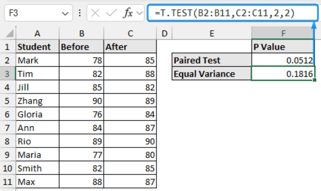 How to Do a T-Test in Excel (Paired, Two & One Sample Tests) - Excel ...