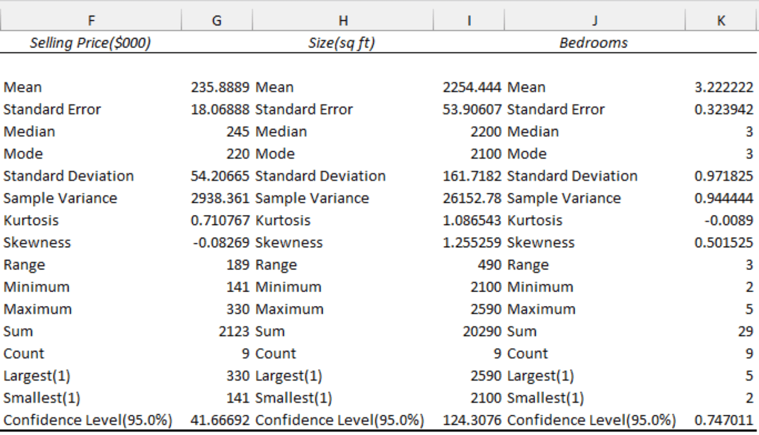 How To Get Summary Statistics In Excel Using Analysis Toolpak Excel 7274