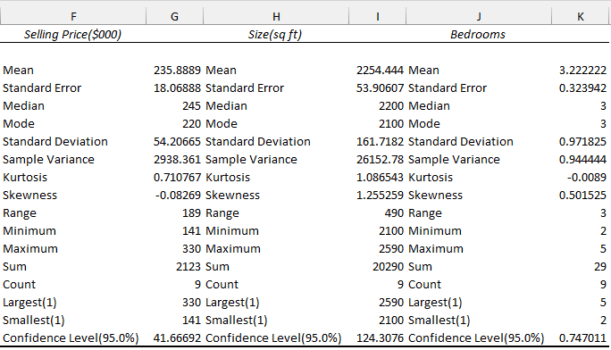 How to Get Summary Statistics in Excel (Using Analysis ToolPak) - Excel ...