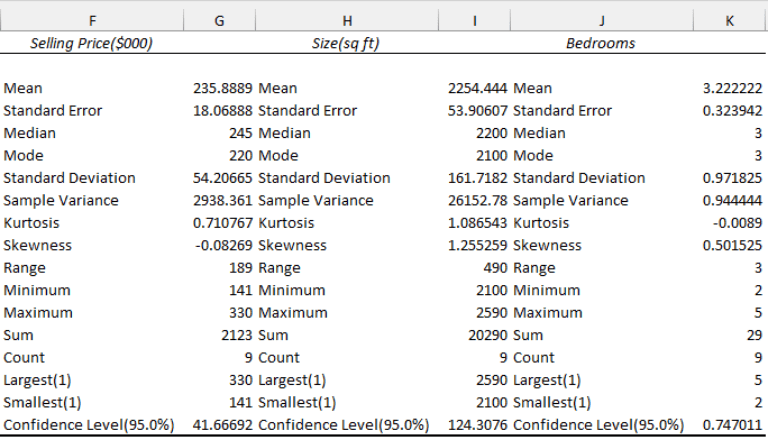 How to Get Summary Statistics in Excel (Using Analysis ToolPak) - Excel ...