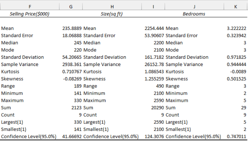 How to Get Summary Statistics in Excel (Using Analysis ToolPak) - Excel ...