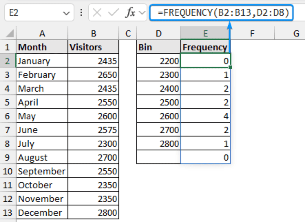 How To Make Frequency Distribution Table In Excel 3 Easy Ways Excel