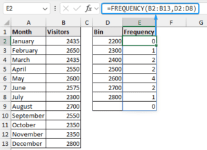 How to Make Frequency Distribution Table in Excel (3 Easy Ways) - Excel ...