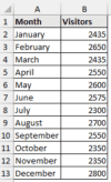 How to Make Frequency Distribution Table in Excel (3 Easy Ways) - Excel ...