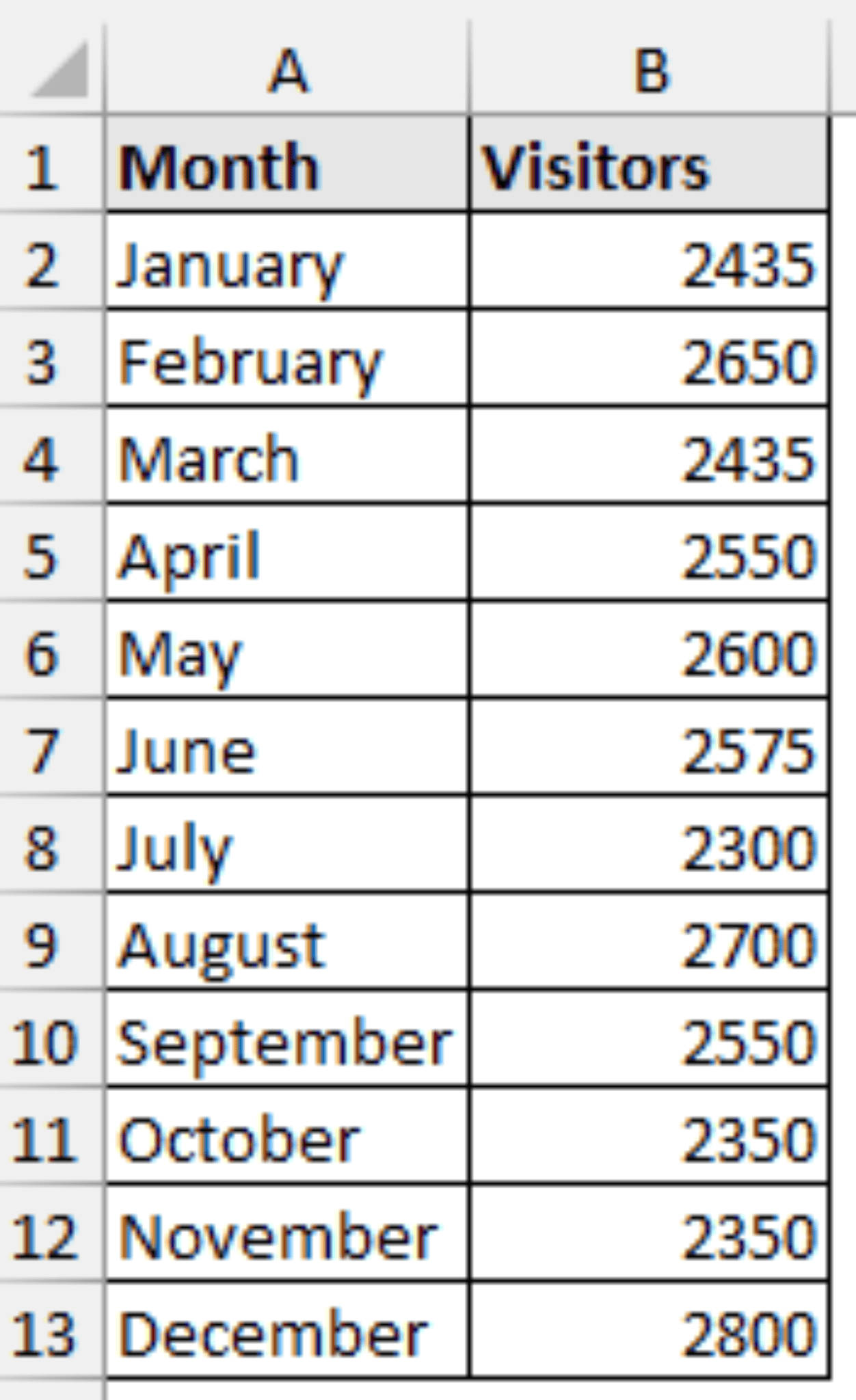 How to Make Frequency Distribution Table in Excel (3 Easy Ways) - Excel ...
