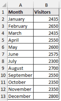 How to Make Frequency Distribution Table in Excel (3 Easy Ways) - Excel ...