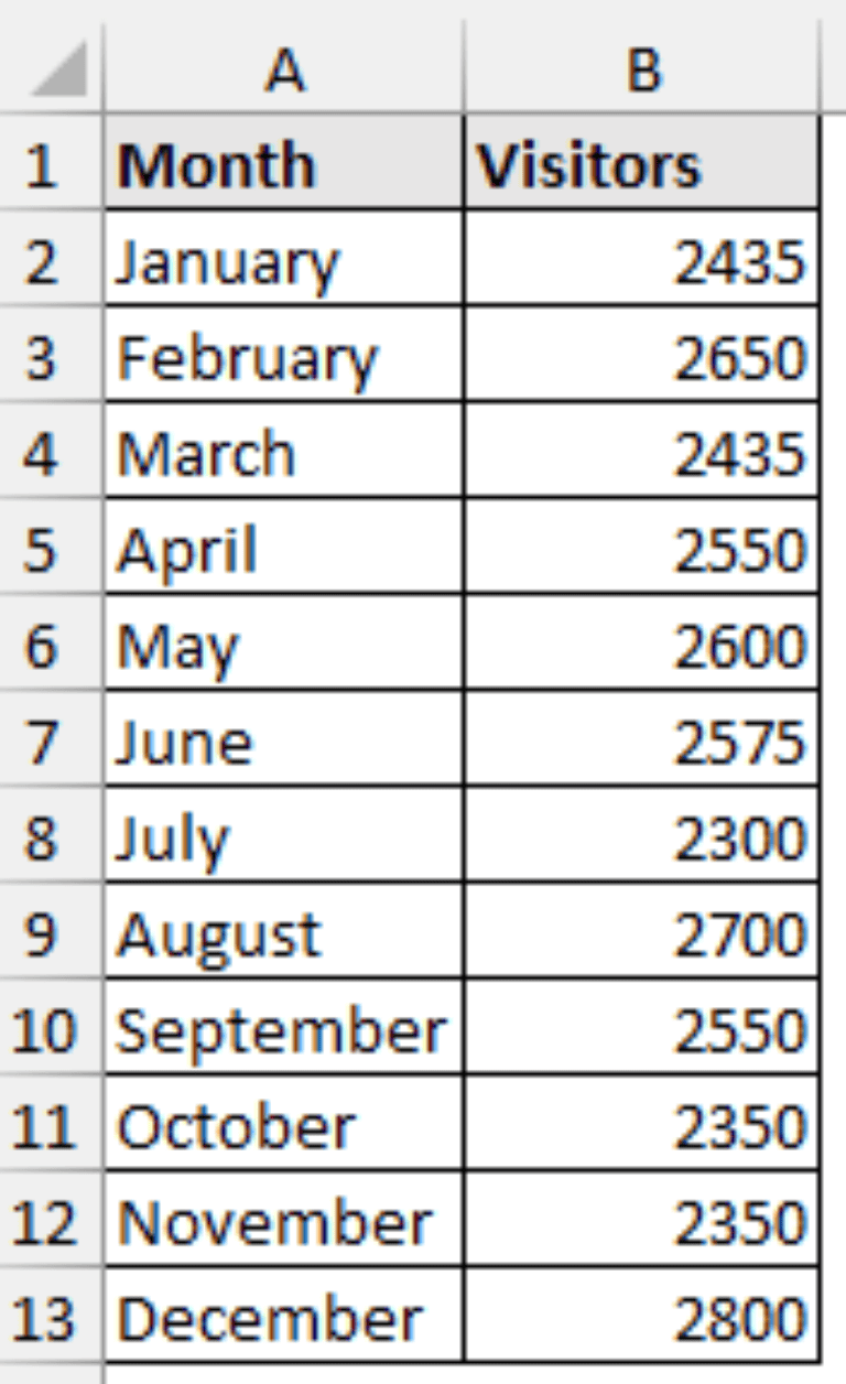 How to Make Frequency Distribution Table in Excel (3 Easy Ways) - Excel ...