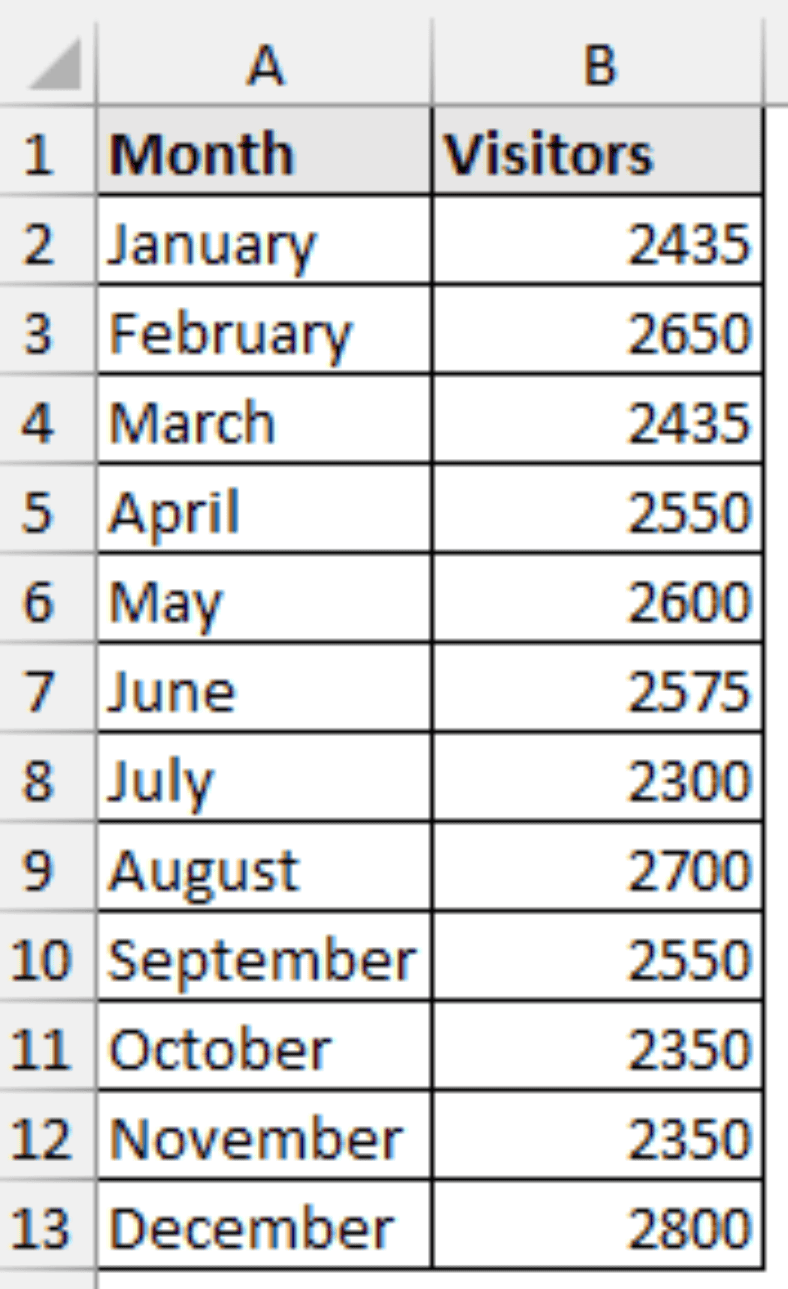 How to Make Frequency Distribution Table in Excel (3 Easy Ways) - Excel Insider