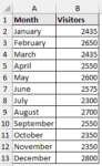 How to Make Frequency Distribution Table in Excel (3 Easy Ways) - Excel ...