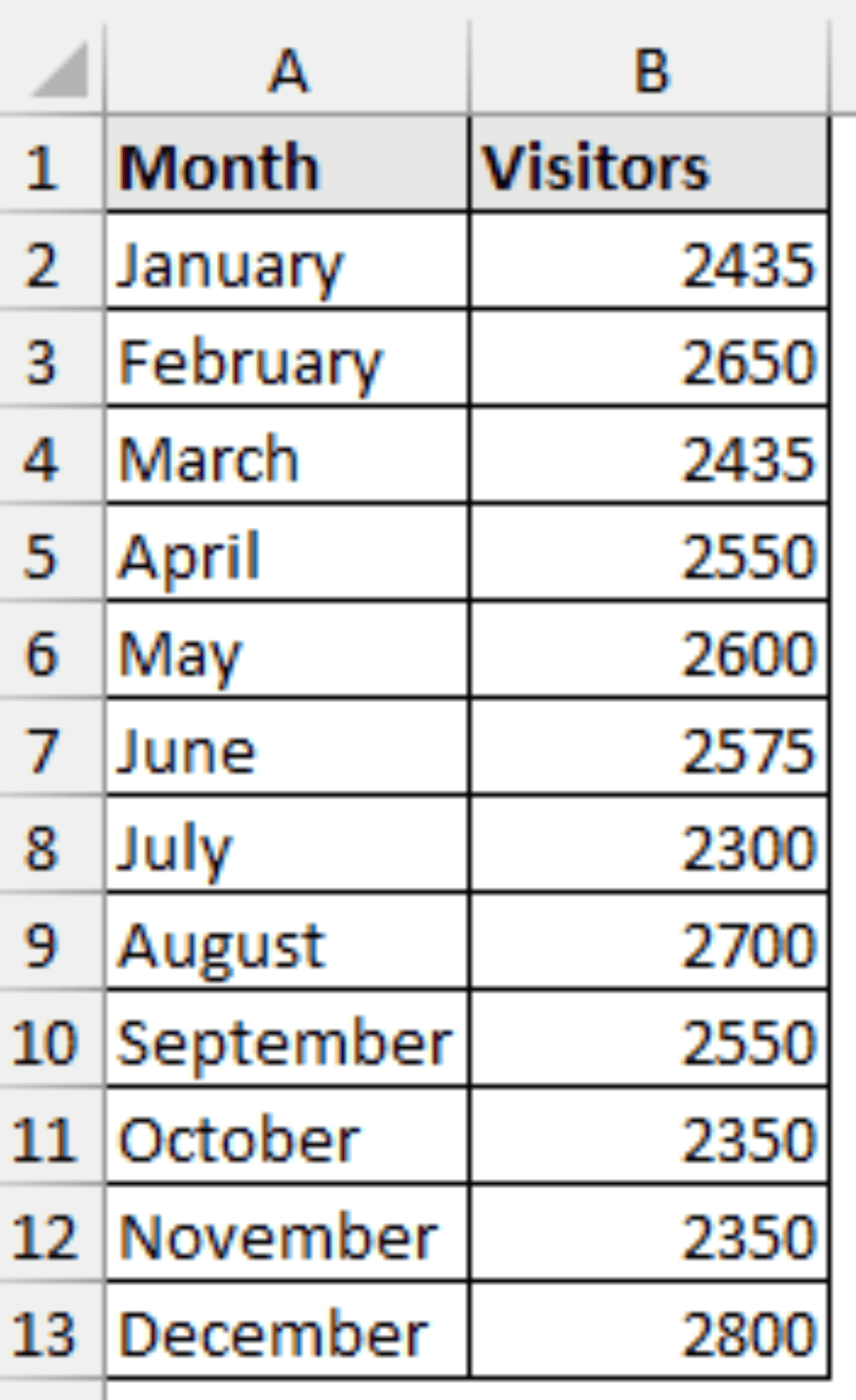 How to Make Frequency Distribution Table in Excel (3 Easy Ways) - Excel ...