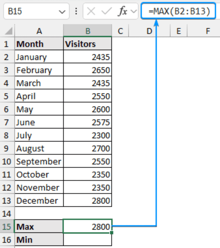 How to Make Frequency Distribution Table in Excel (3 Easy Ways) - Excel ...