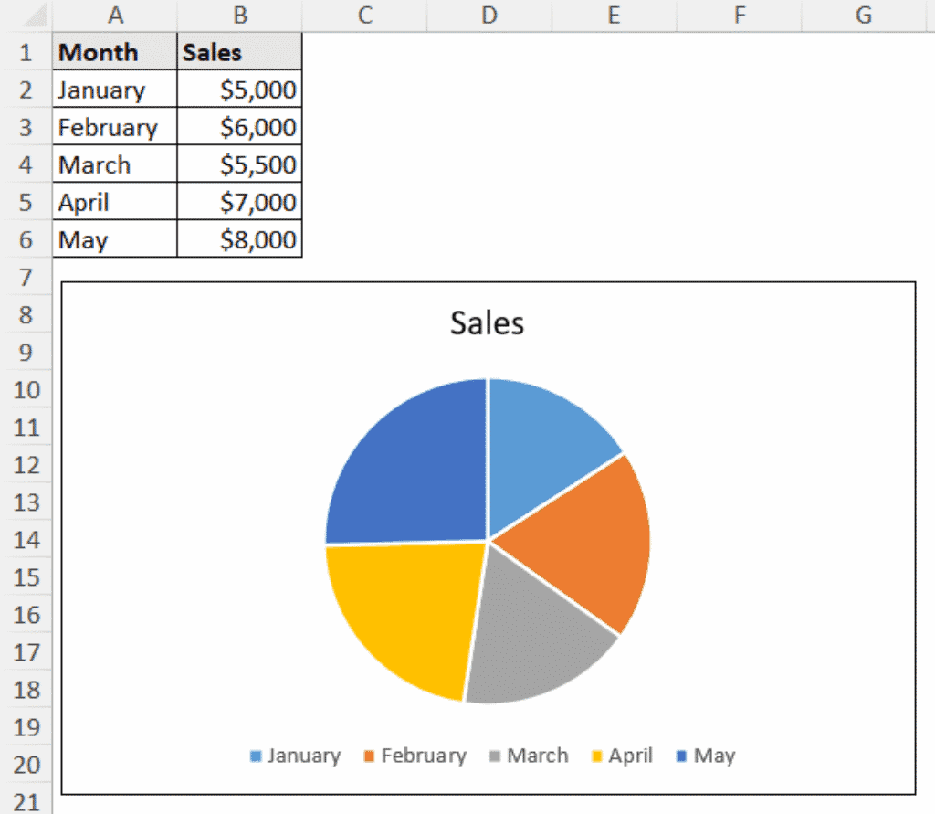 How to Create Outside End Data Labels in Excel (3 Quick Methods ...